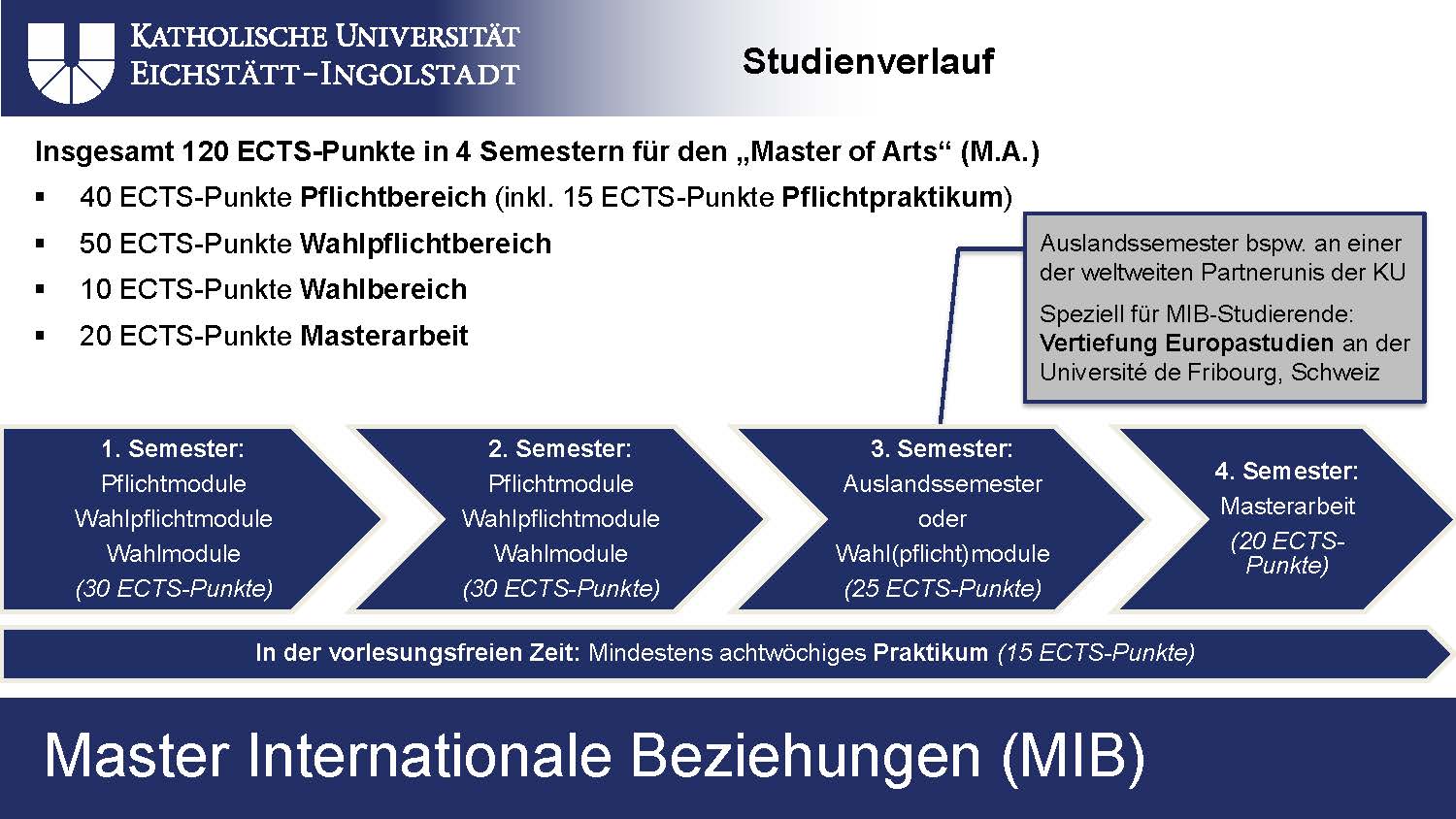 Master Internationale Beziehungen (MIB): Katholische Universität ...
