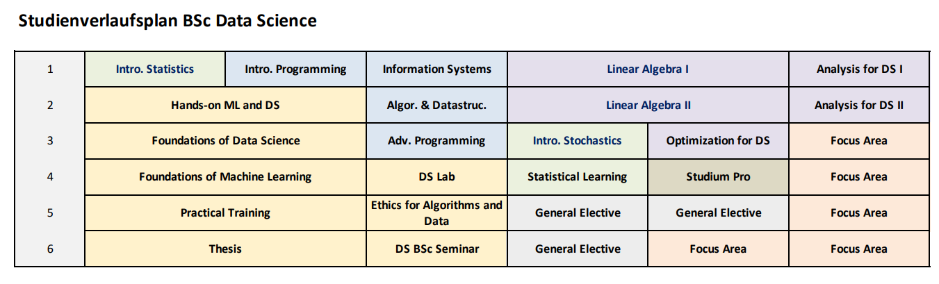Data Science: Katholische Universität Eichstätt - Ingolstadt