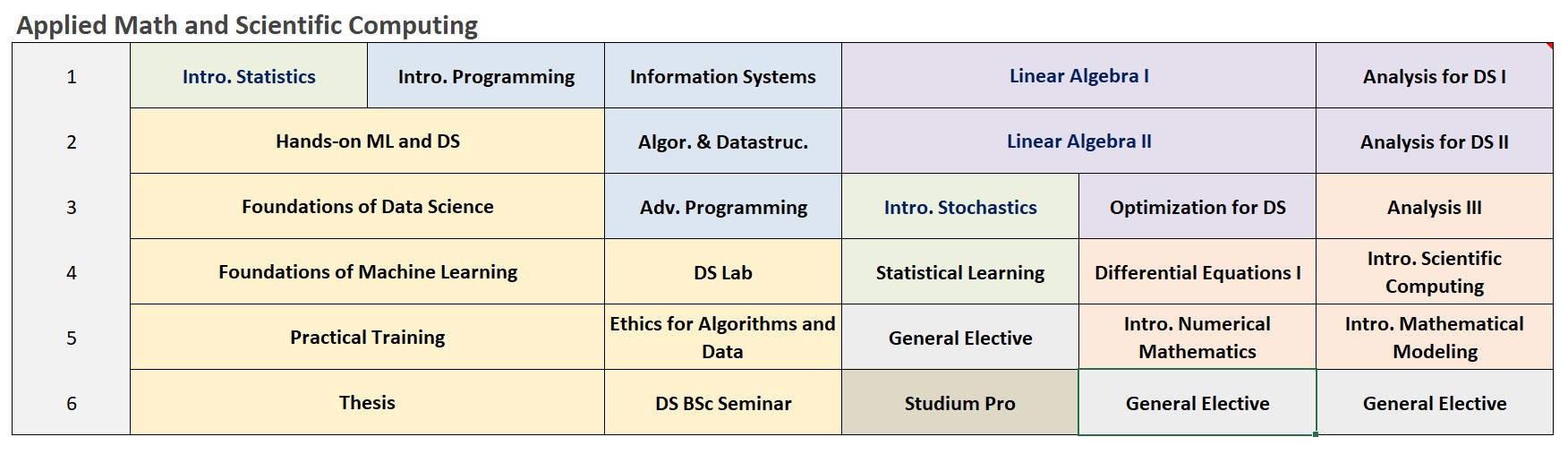Data Science: Katholische Universität Eichstätt - Ingolstadt
