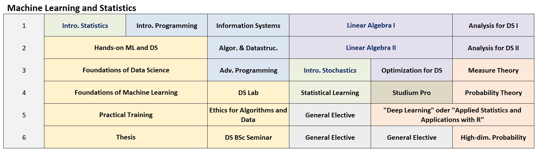 Data Science: Katholische Universität Eichstätt - Ingolstadt