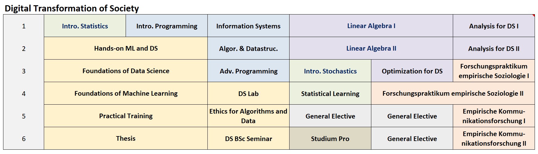 Data Science: Katholische Universität Eichstätt - Ingolstadt