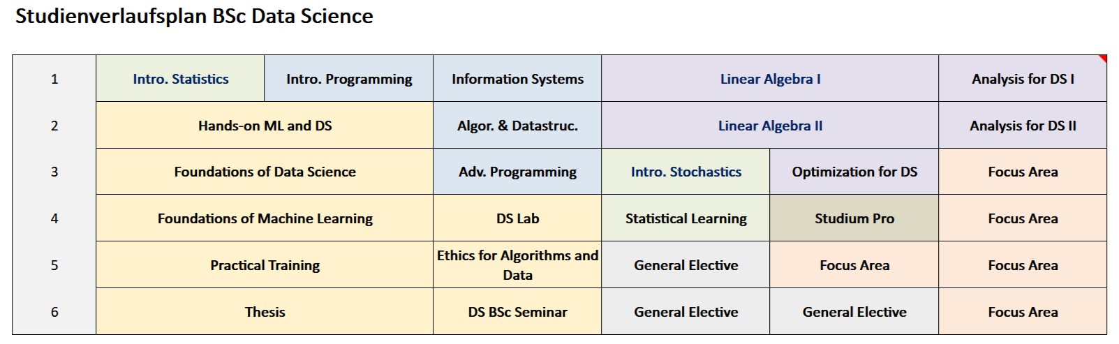Data Science - Page 6 of 1: Katholische Universität Eichstätt - Ingolstadt