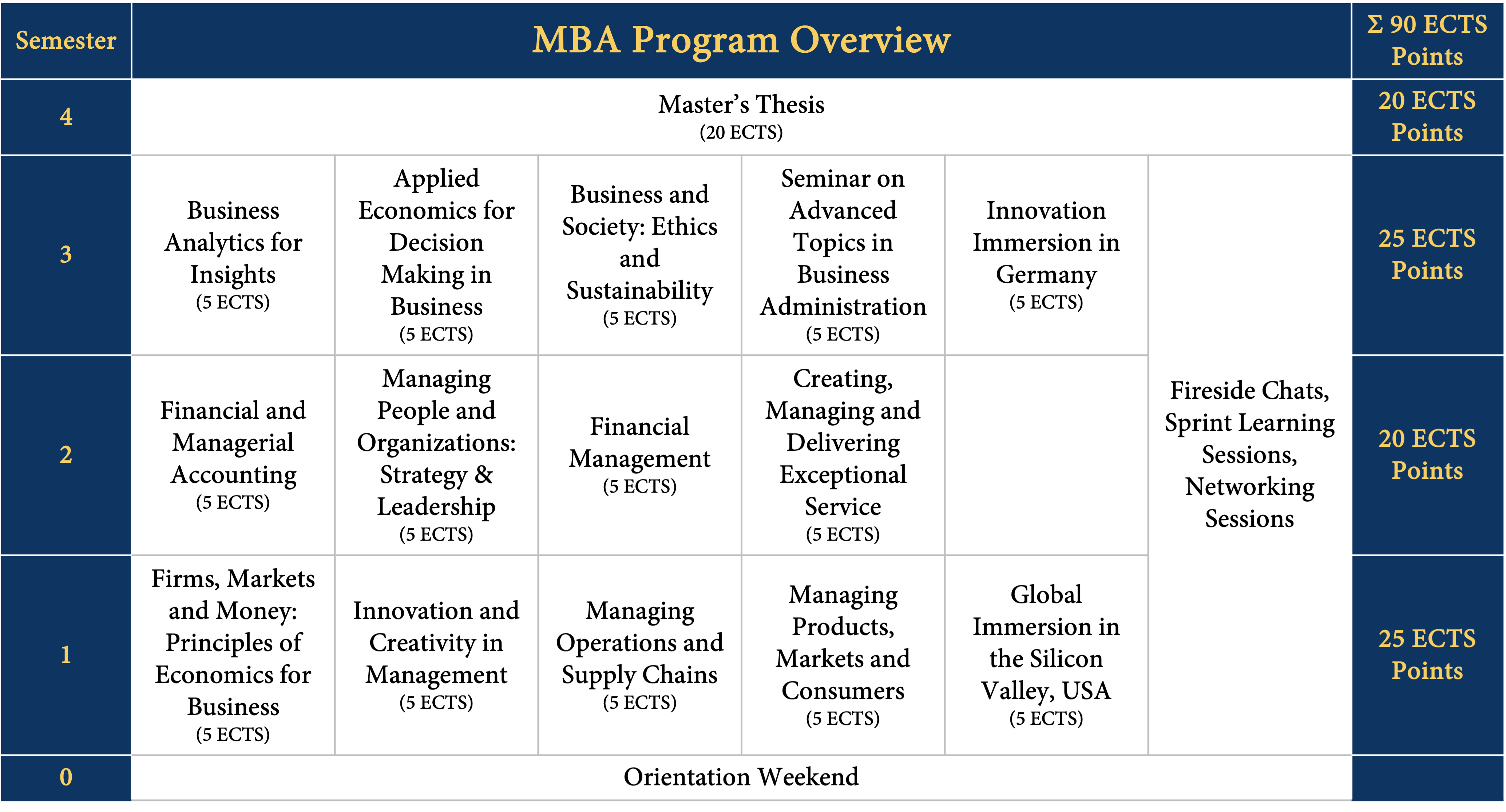 Part-Time MBA Ingolstadt School of Management: Katholische Universität ...