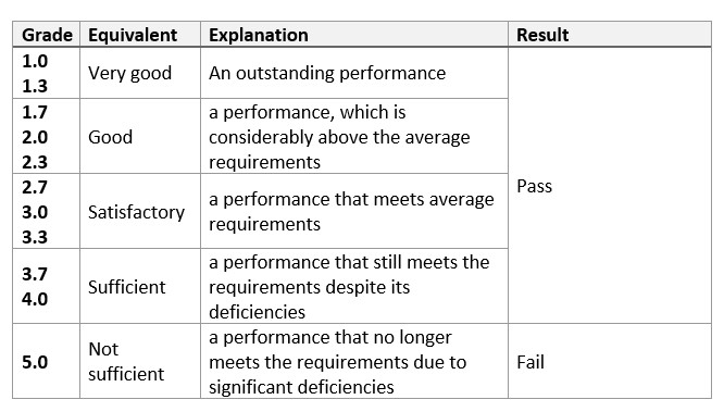 Learning Agreements & ToR: Katholische Universität Eichstätt - Ingolstadt