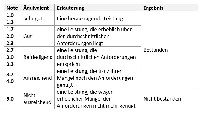 Learning Agreements & ToR: Katholische Universität Eichstätt - Ingolstadt