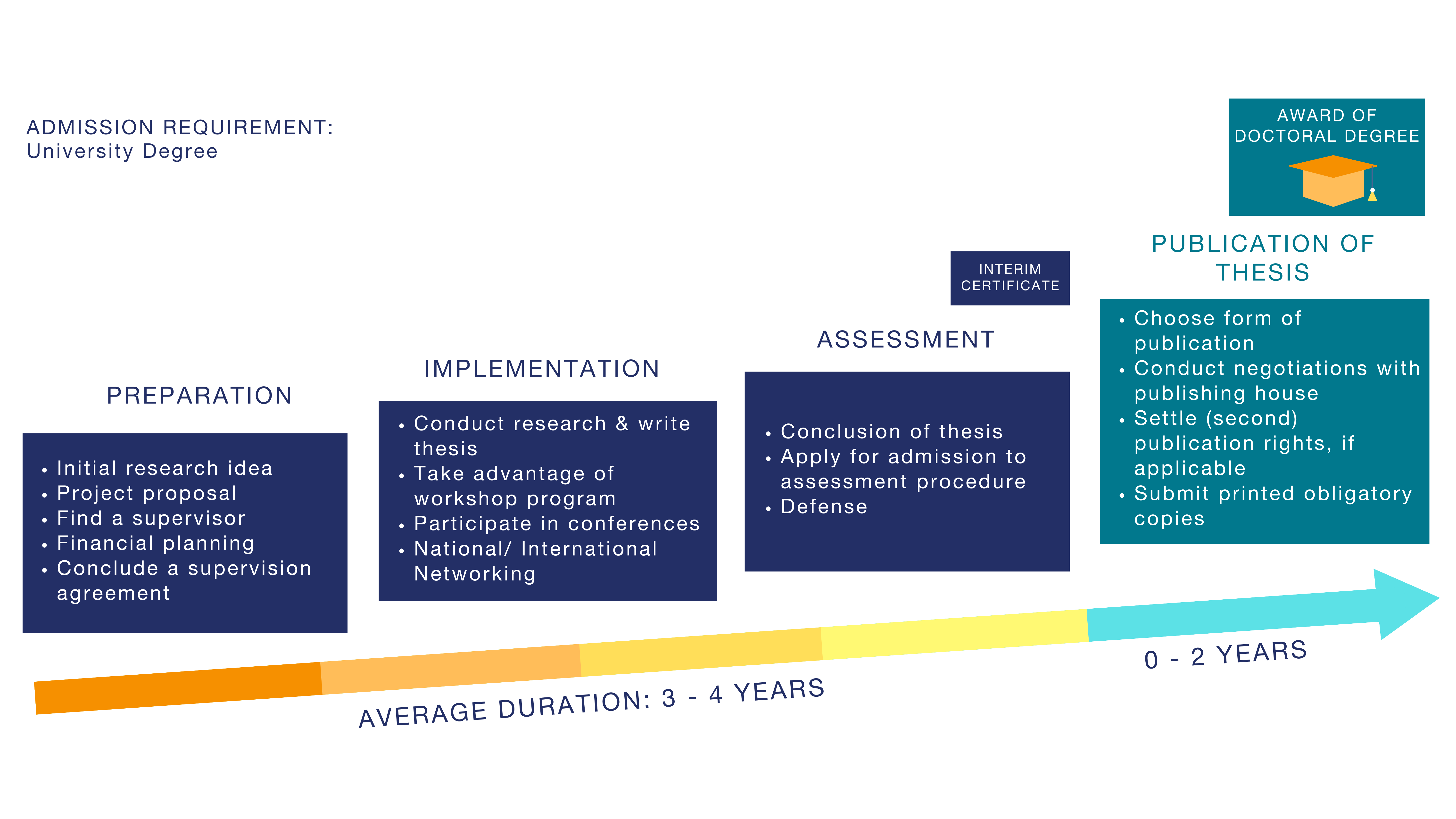 Doctoral Students: Katholische Universität Eichstätt - Ingolstadt
